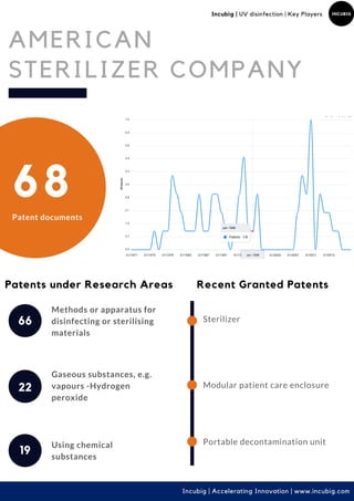 Brief report on disinfection using uv radiation by incubig korea and ...