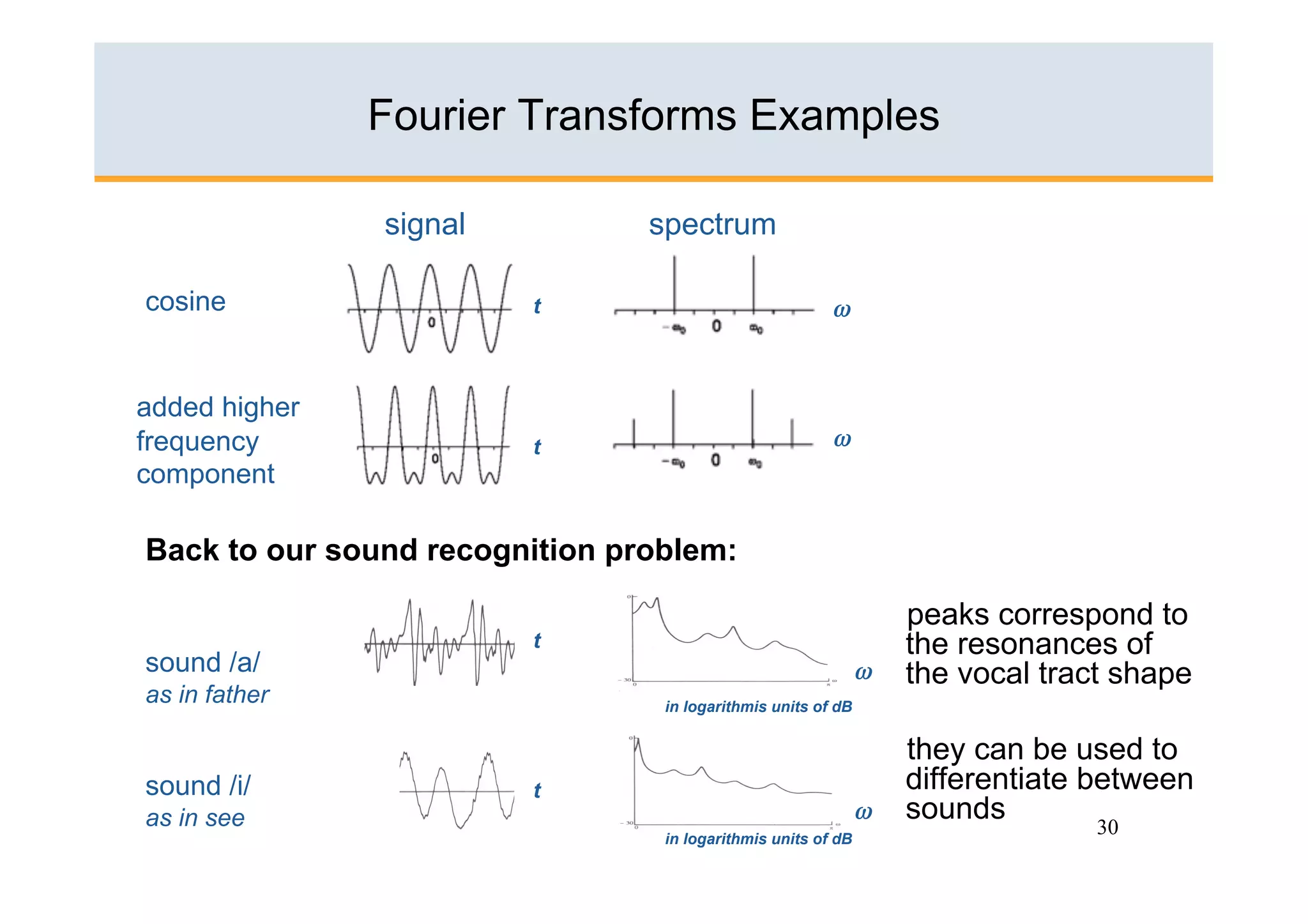 Brief Review of Fourier Analysis | PDF
