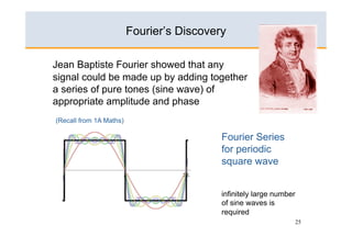 Brief Review of Fourier Analysis | PPT