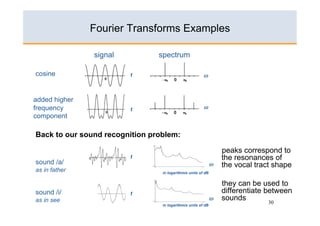 Brief Review of Fourier Analysis | PPT