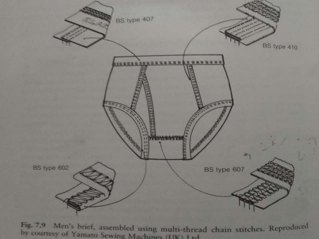 Briefs- construction procedure and operation sequence | PPTX | Women\'s ...