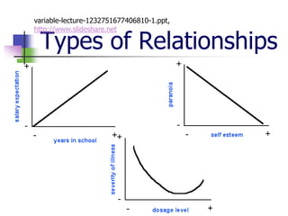 Brief Intro Statistics | PPTX