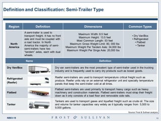 North American Trailer Technologies Market | PPT