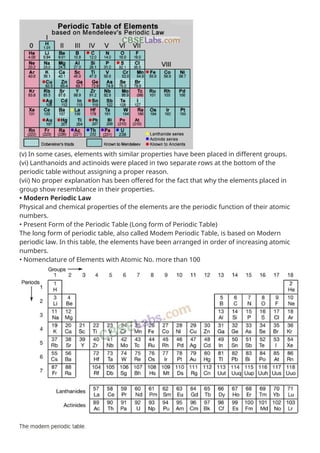 BRIEF SUMMARY FOR THE CHAPTER " Classification of Elements and its ...