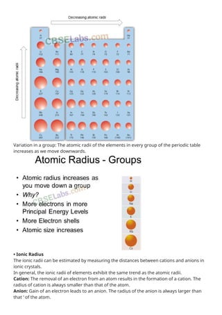 BRIEF SUMMARY FOR THE CHAPTER " Classification of Elements and its ...