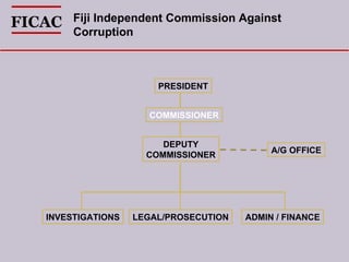 Brief to Forum Secretariat | PPT