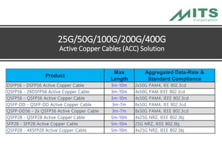 400G/800G High Speed Networking product guide | PDF