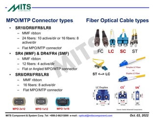 400G/800G High Speed Networking product guide | PDF