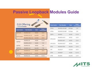 400G/800G High Speed Networking product guide | PDF