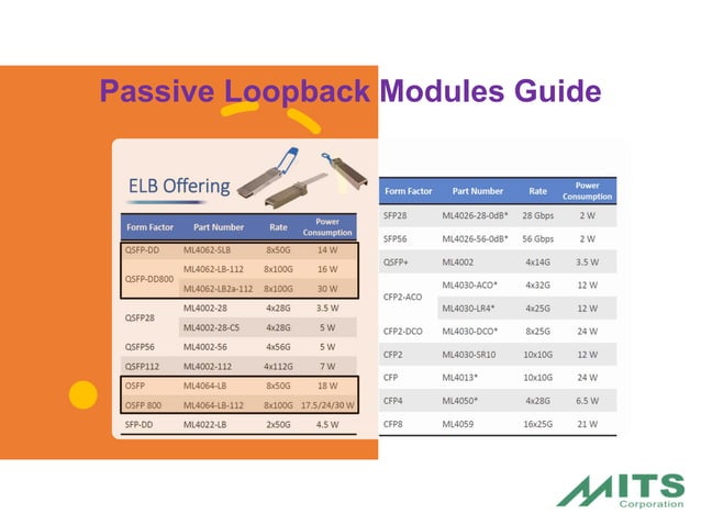 400G/800G High Speed Networking product guide | PDF