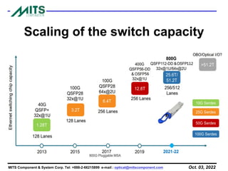 400G/800G High Speed Networking product guide | PDF