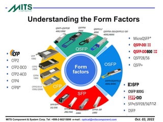 400G/800G High Speed Networking product guide | PDF