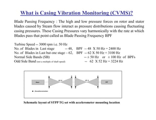Brief Writeup on BCVMS.pdf