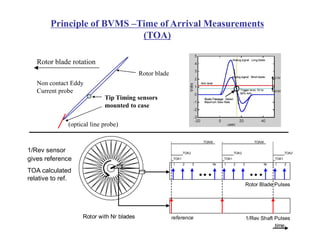 Brief Writeup on BCVMS.pdf