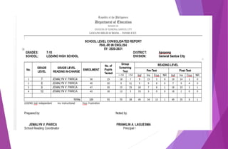 BRIGADA-PAGBASA-EVALUATION.pptx