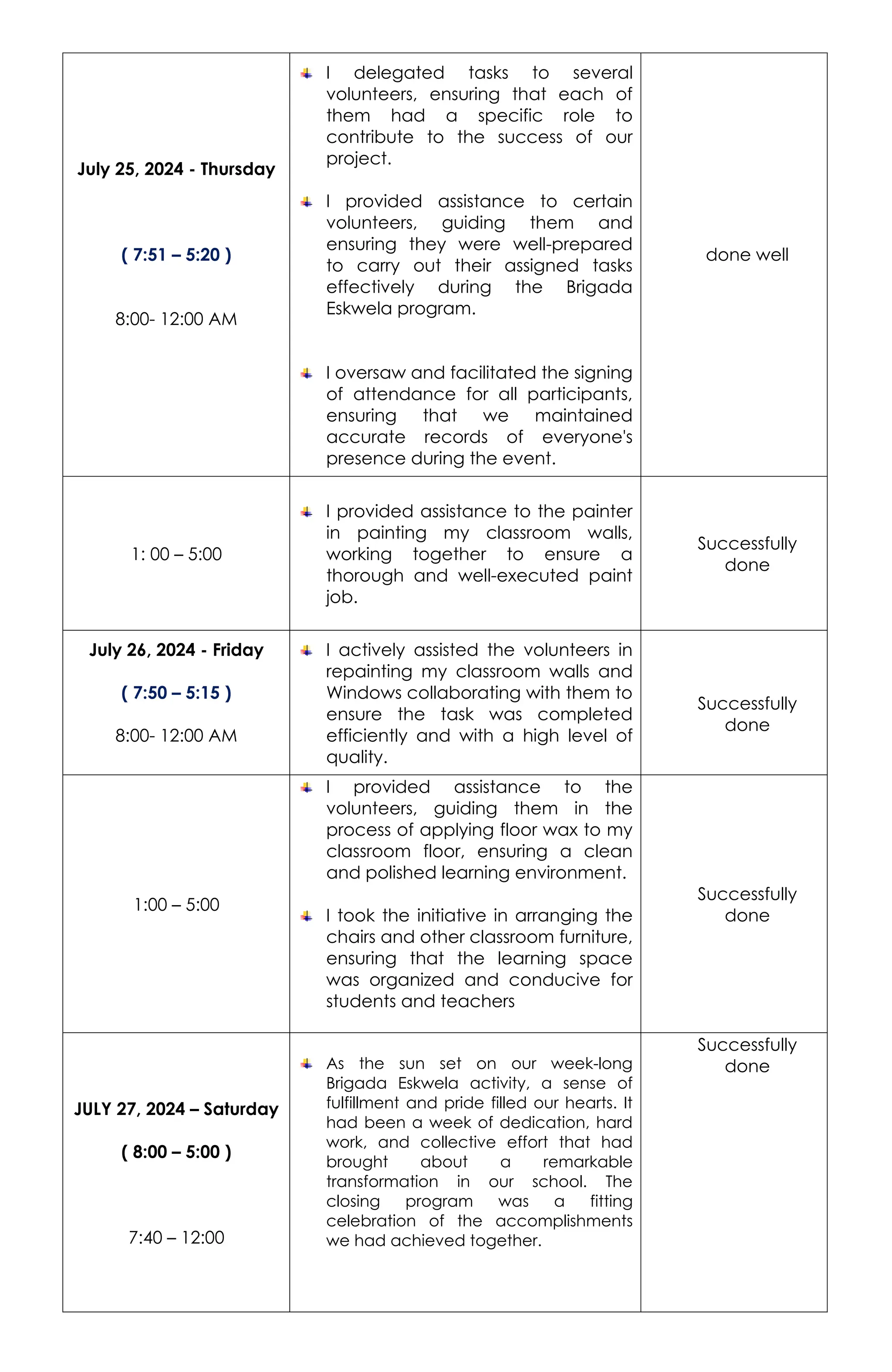BRIGADA accomplishment-2024-2025-CINDY.docx