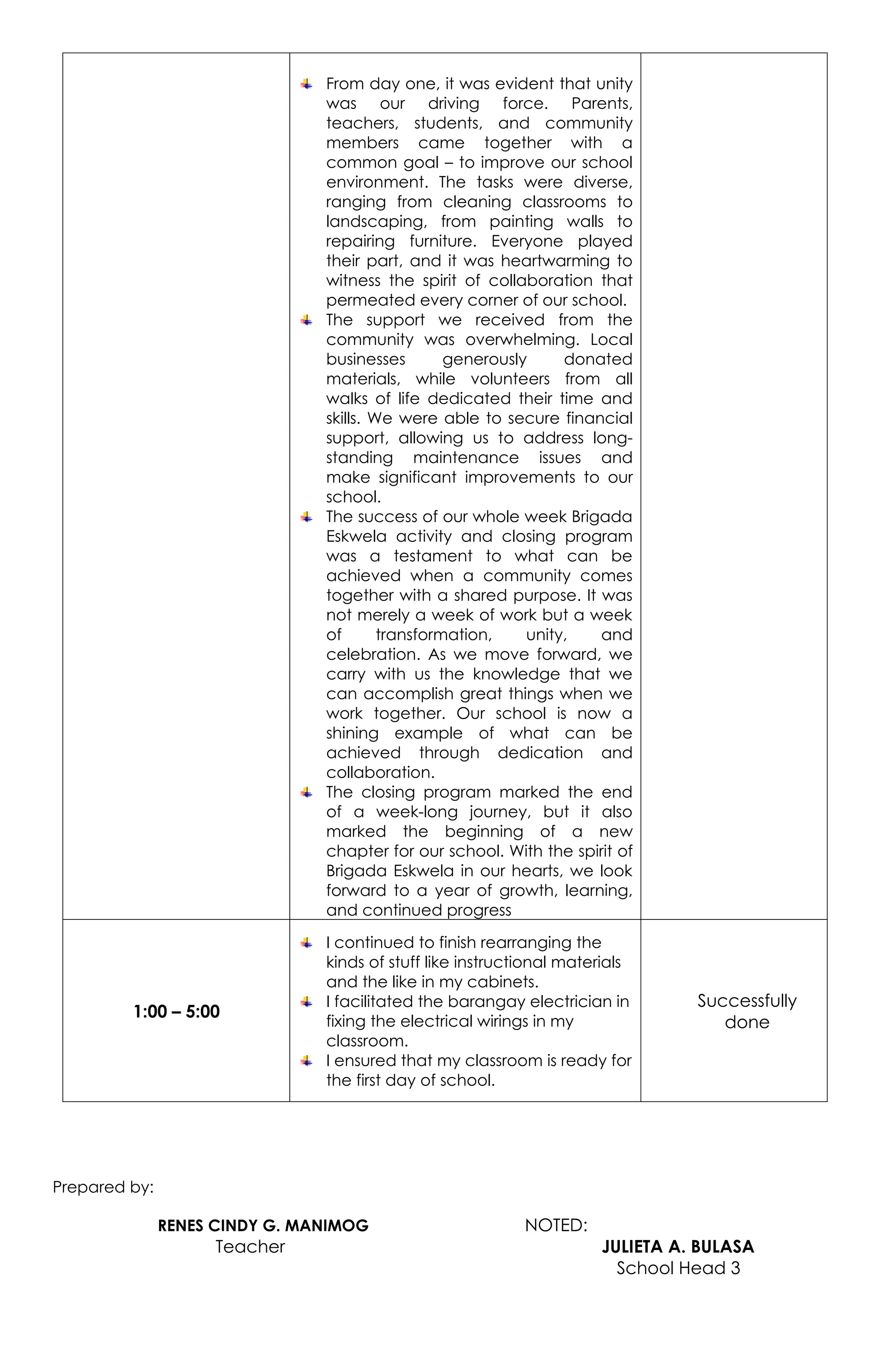 BRIGADA accomplishment-2024-2025-CINDY.docx