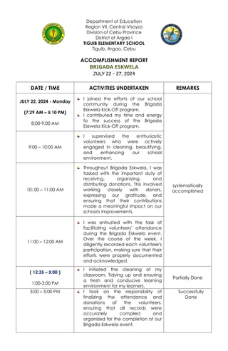 BRIGADA accomplishment-2024-2025-CINDY.docx