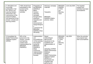 Brigada Eskwela ACTION PLAN-High School01110243jsigsreww3.pptx
