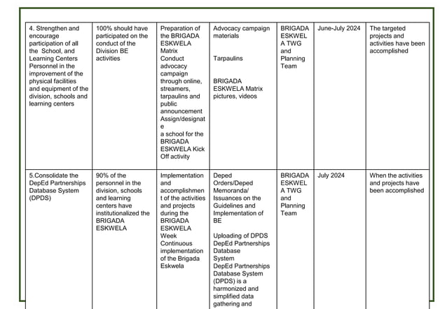 Brigada Eskwela ACTION PLAN-High School01110243jsigsreww3.pptx