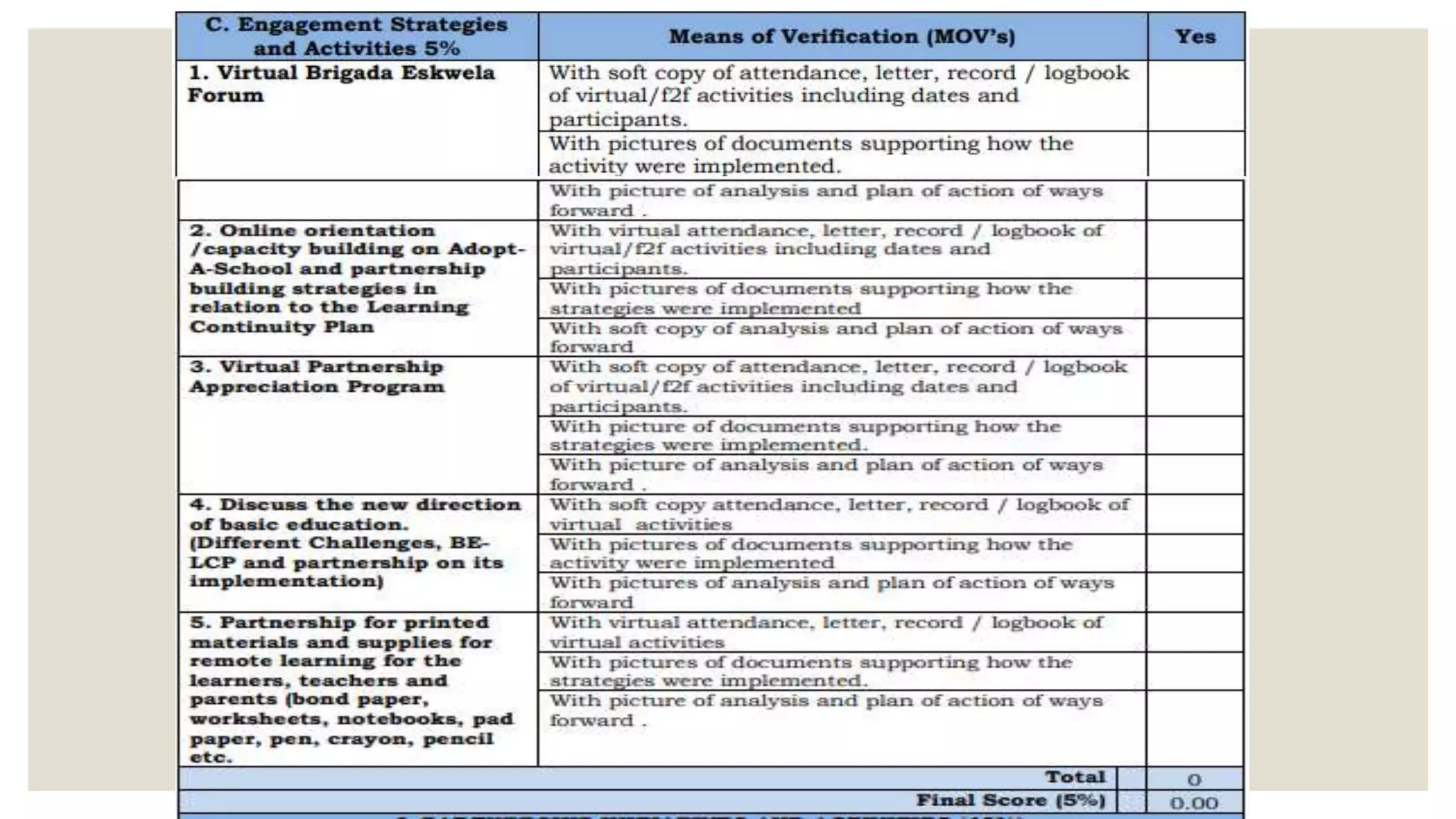 BRIGADA ESKWELA IMPLEMENTING TOOL.pptx