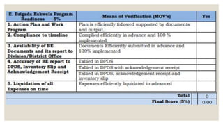 BRIGADA ESKWELA IMPLEMENTING TOOL.pptx