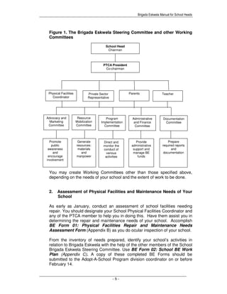 Brigada eskwela manual | PDF