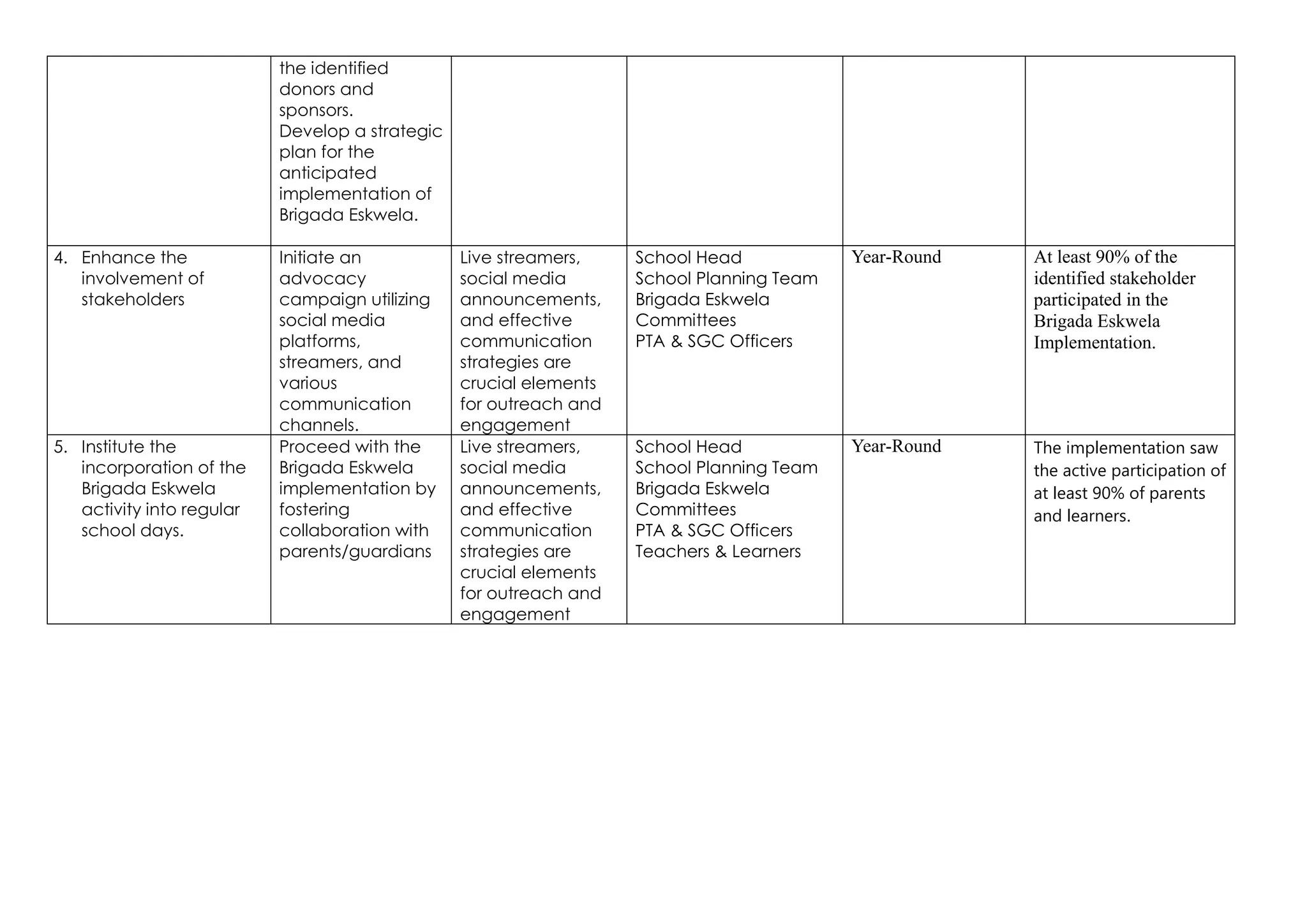 Brigada Sample Action Plan.pdf