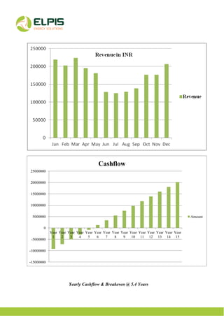 Brigade omega solar power plan | PDF