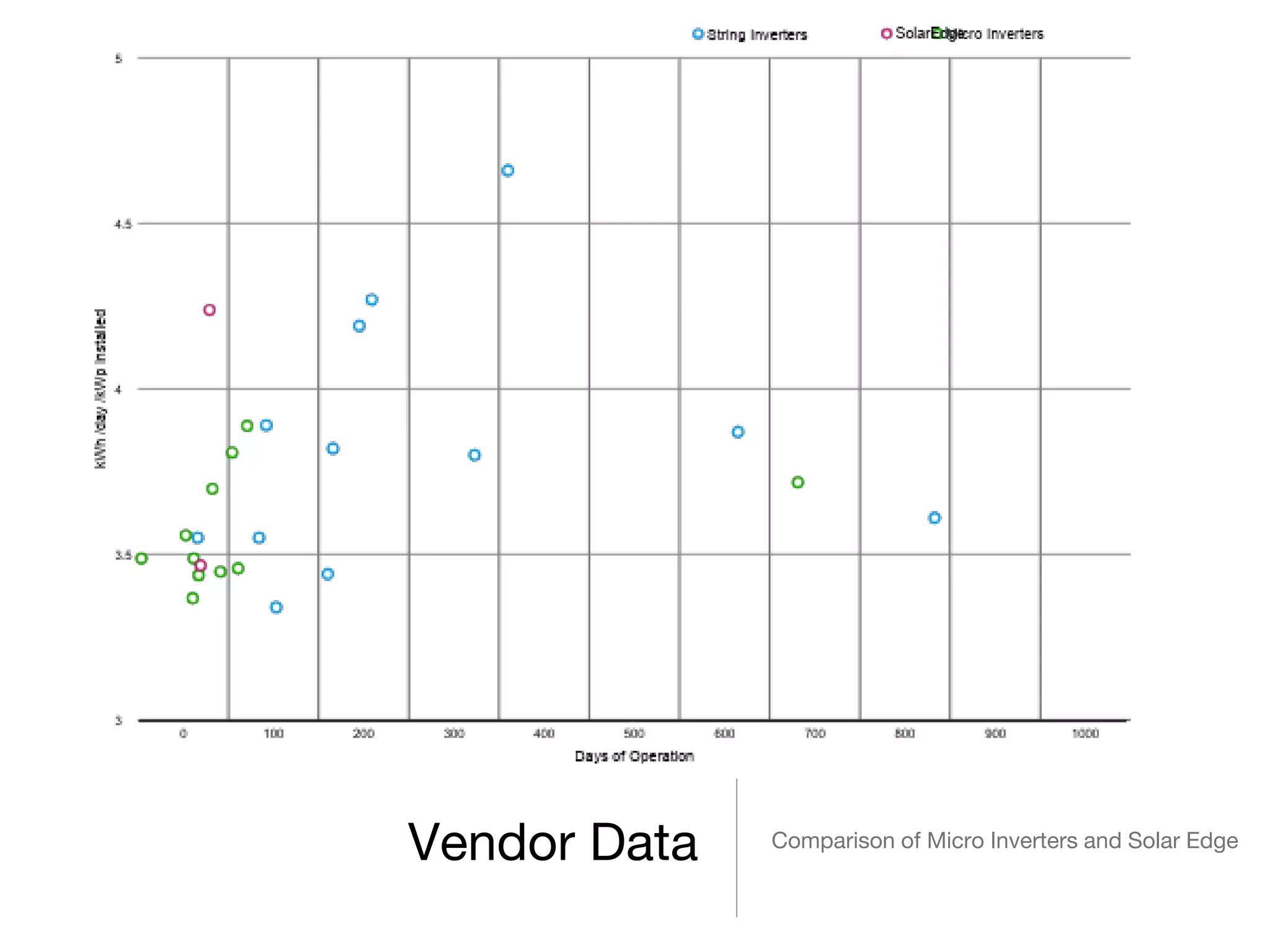 Solar installation by Brigade petunia | PPT