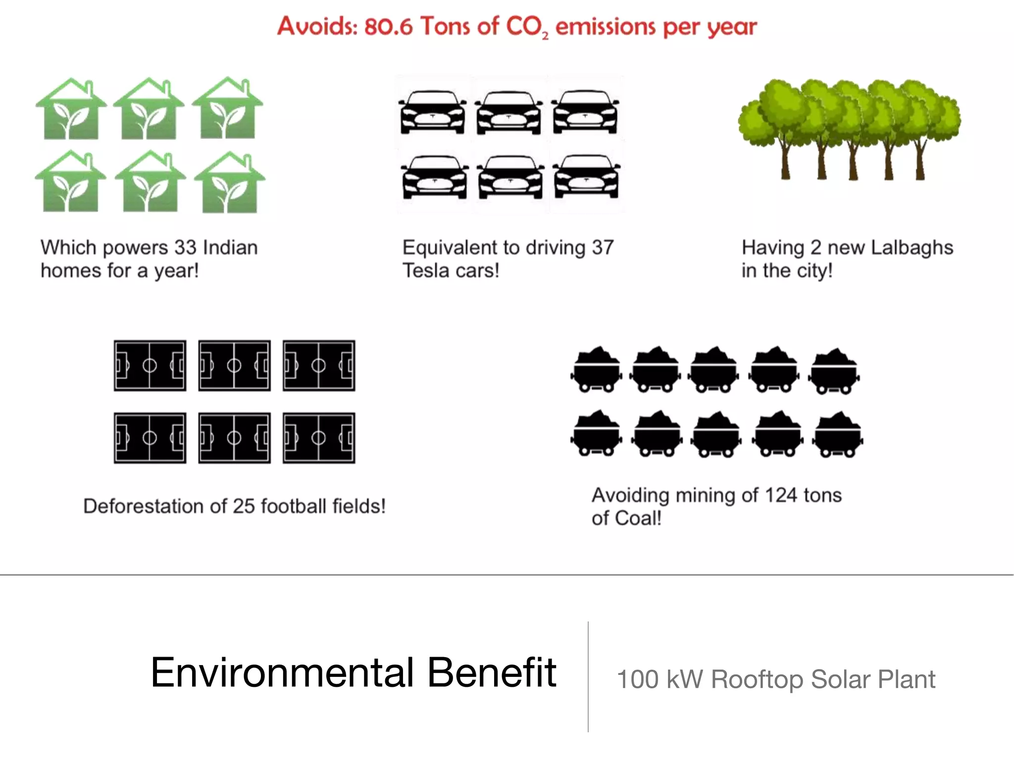 Solar installation by Brigade petunia | PPT