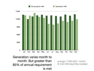 Solar installation by Brigade petunia | PPT