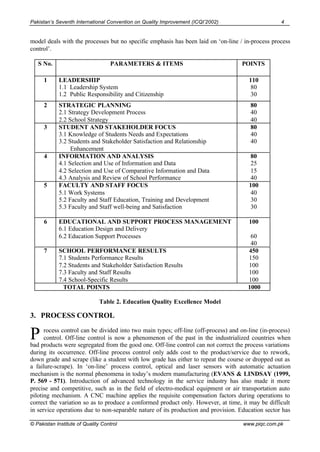 best_quality_practices_in_an_educational_institution_education_quality ...