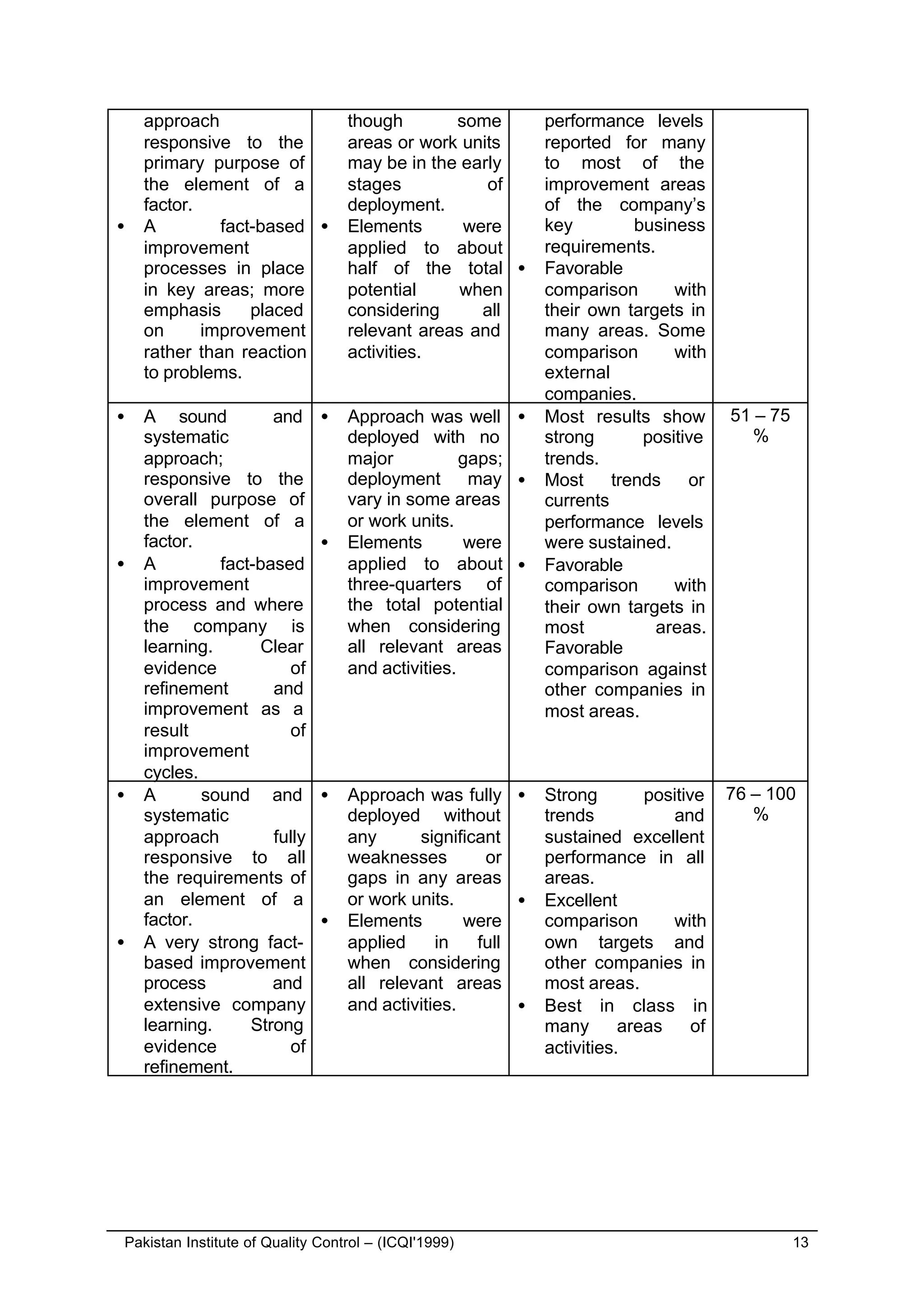 self_assessment_practice_with_a_tqm_model_tqm_case_study | PDF