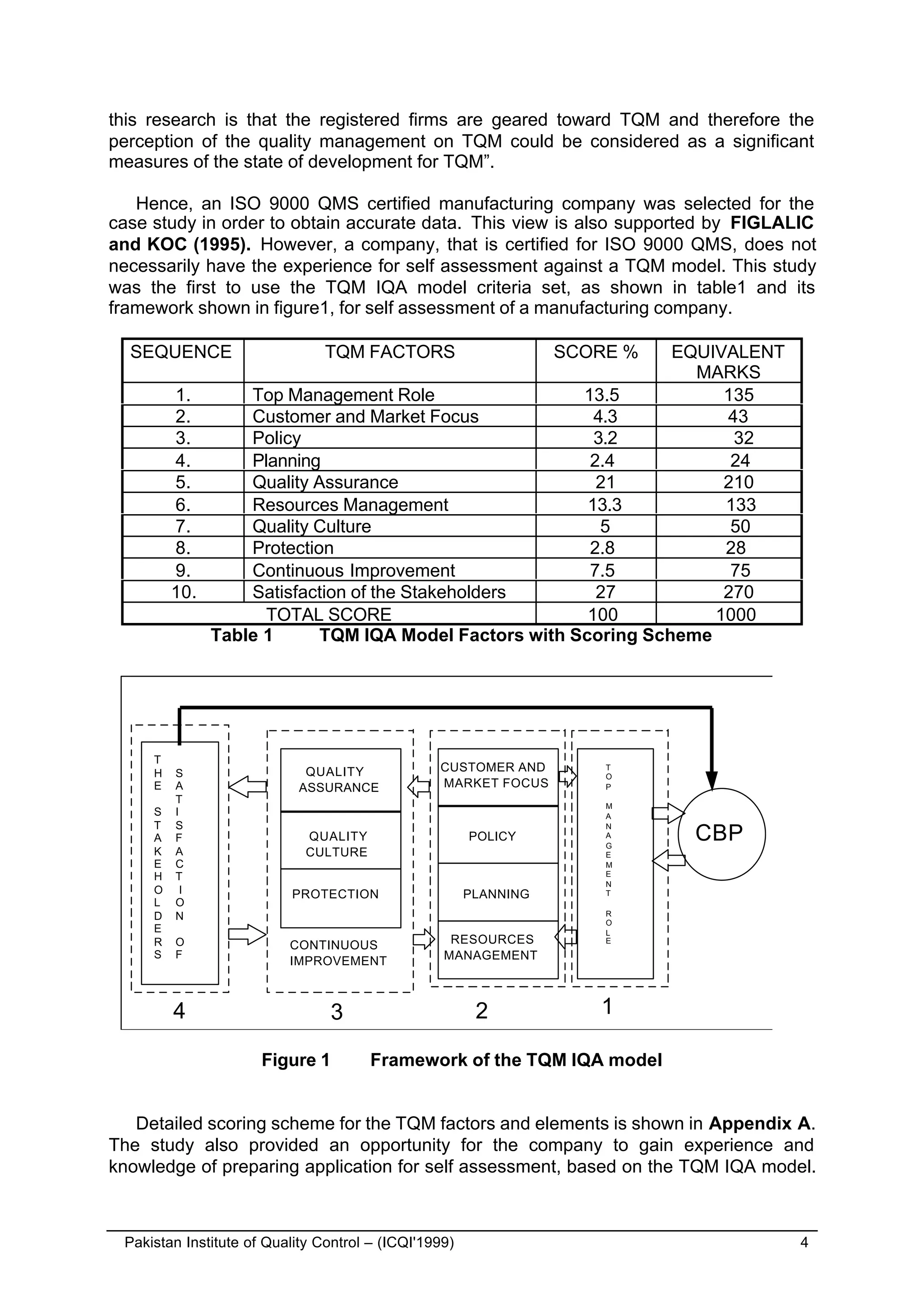self_assessment_practice_with_a_tqm_model_tqm_case_study | PDF