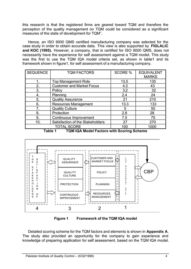 self_assessment_practice_with_a_tqm_model_tqm_case_study | PDF
