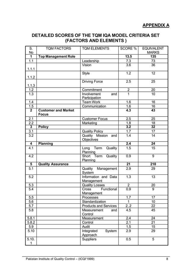 self_assessment_practice_with_a_tqm_model_tqm_case_study | PDF