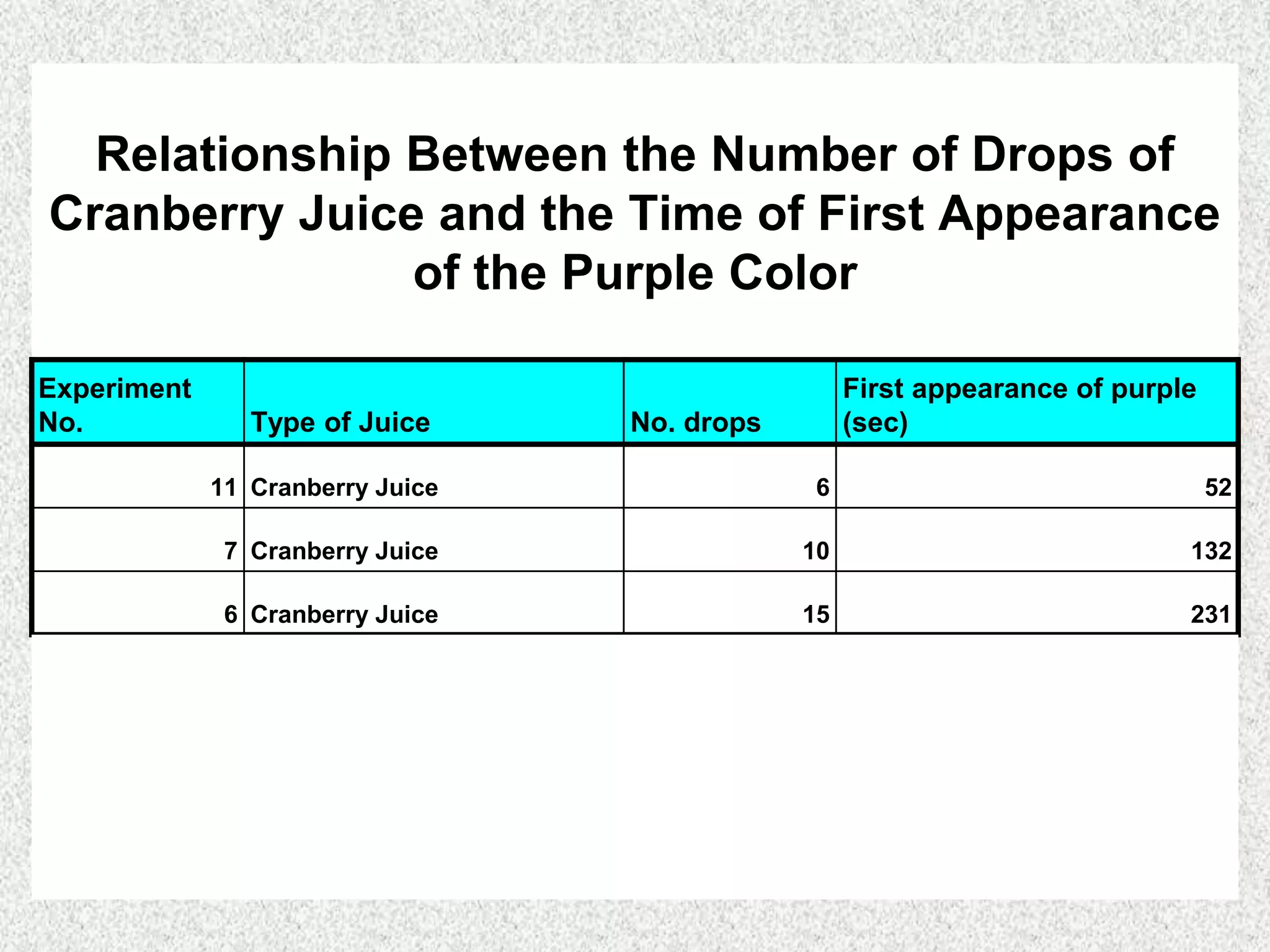 Briggs Rauscher application | PPTX
