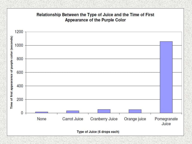 Briggs Rauscher application | PPTX | Chemistry | Science