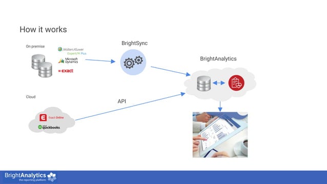 Brightanalytics | PPT