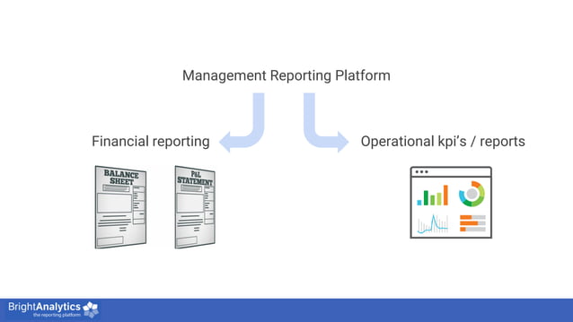 Brightanalytics | PPT