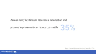 Brightanalytics | PPT