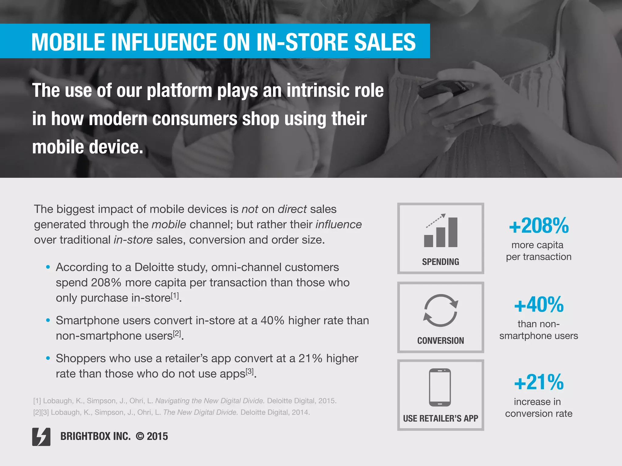 Brightbox retail mall case study june 2015 | PPT