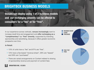 Brightbox retail mall case study june 2015 | PPT