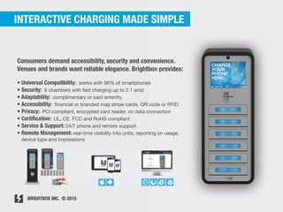 Brightbox retail mall case study june 2015 | PPT