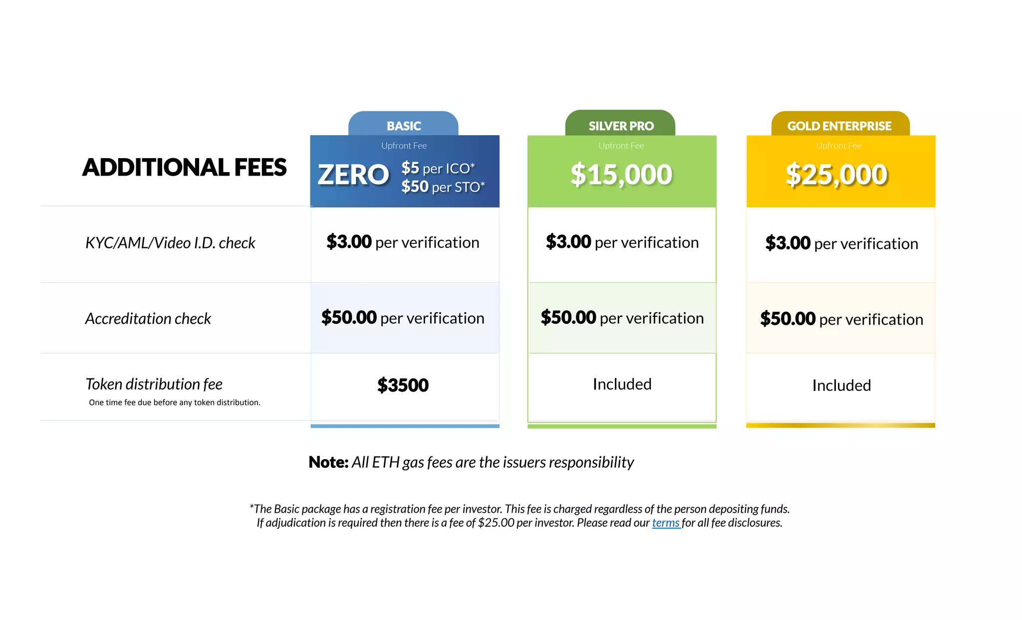 BrightCOIN pricing: zero upfront fee and other packages explained | PPT