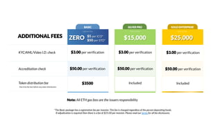 BrightCOIN pricing: zero upfront fee and other packages explained | PPT