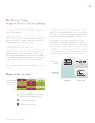 HTML5 vidéo : Facts and fiction | PDF