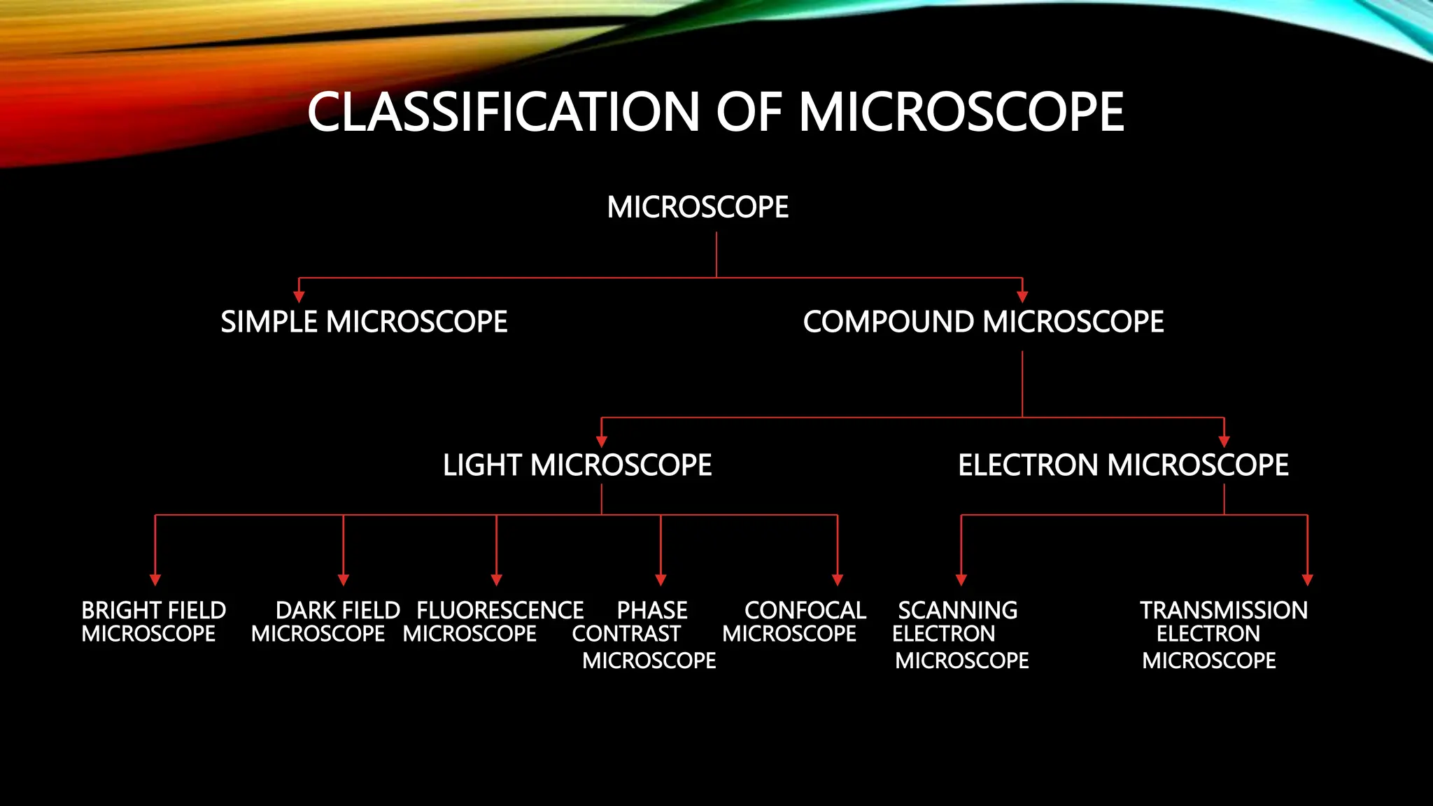 Bright field microscope .pptx