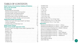 Bright Futures Guidelines For Infants, Children, Adolescents | PDF